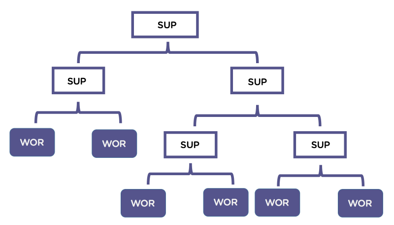 You Don’t Know OTP • Nearsoft