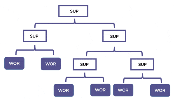 You Don’t Know OTP • Nearsoft